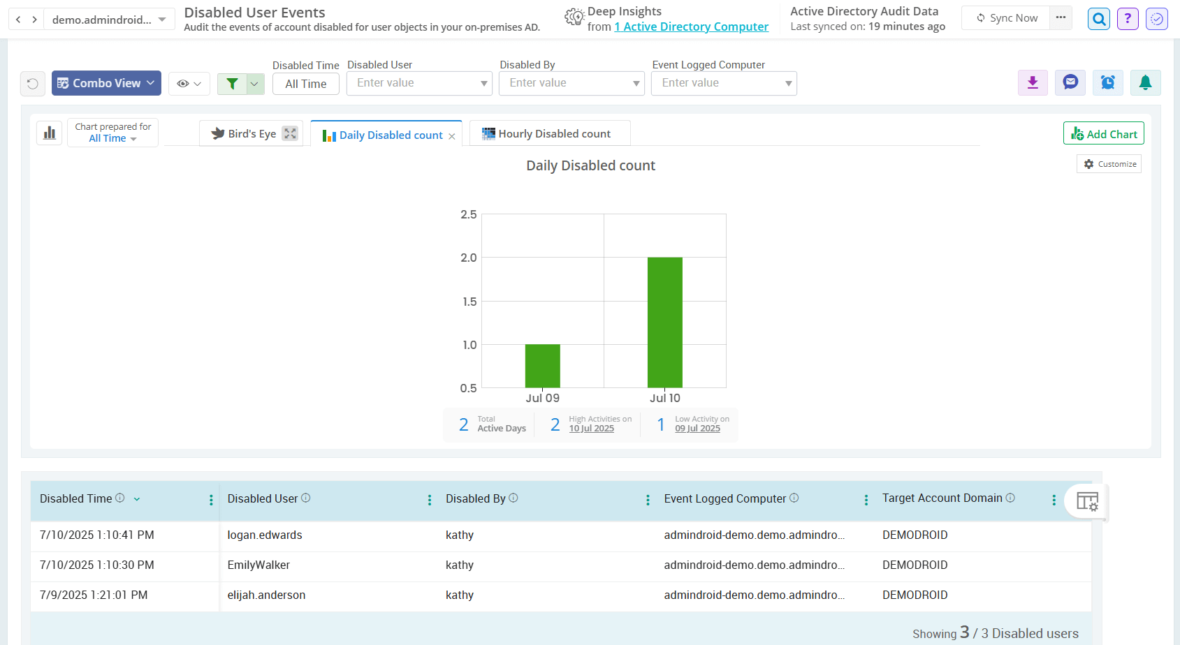 Get a List of Disabled Users in Active Directory