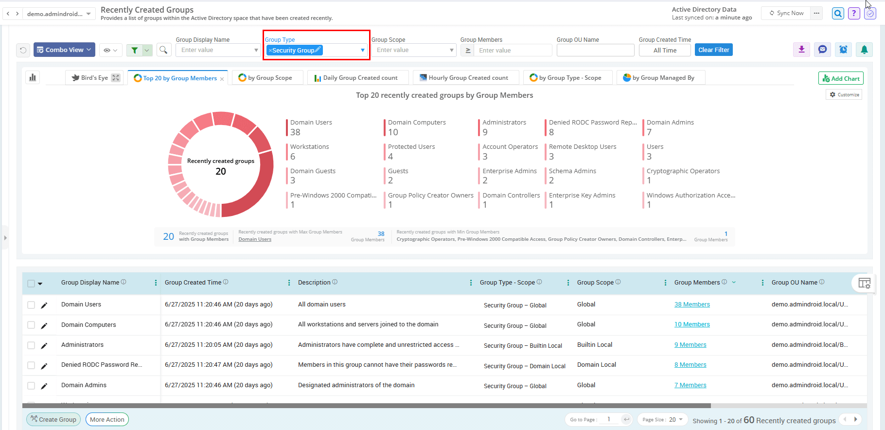 Export Security Groups In Active Directory