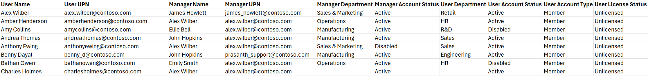 Export Users with Manager Report in Microsoft 365