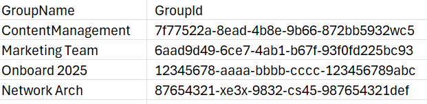 List Restored & Renewed Groups in M365