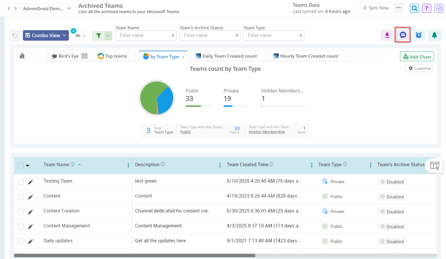 List of All Teams-enabled Microsoft 365 Groups