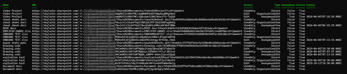 List All Sharing Links in SharePoint Online