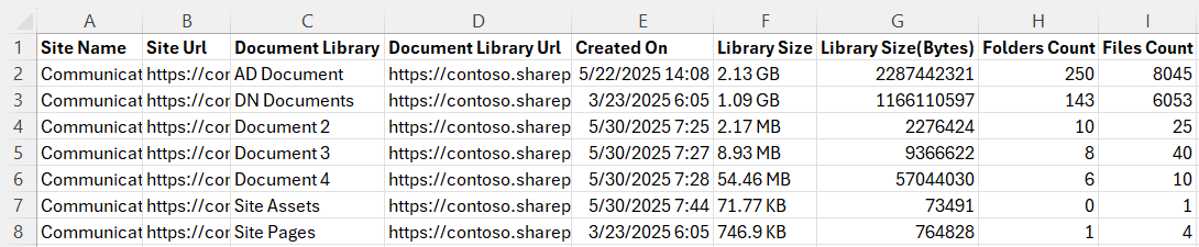 Get File and Subfolder Counts of Each Folder in SharePoint Libraries