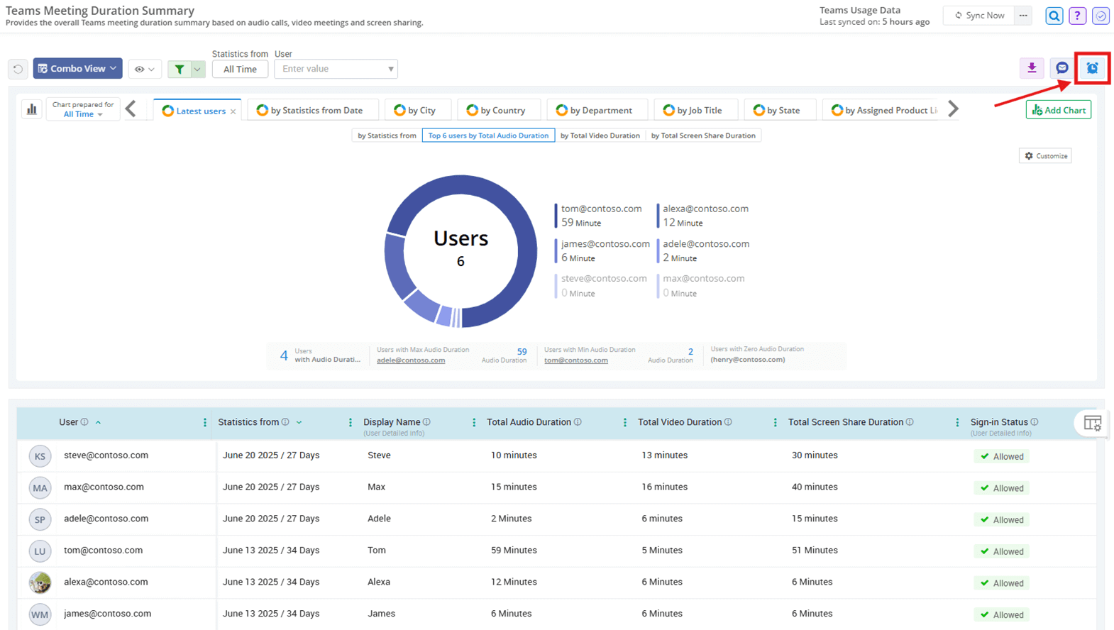 Get Teams Meeting Attendance Report in Microsoft 365